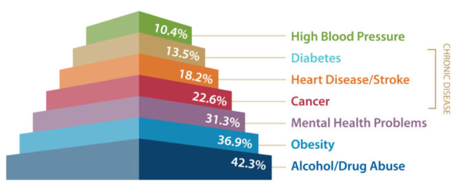 About Us - Northland Health Alliance
